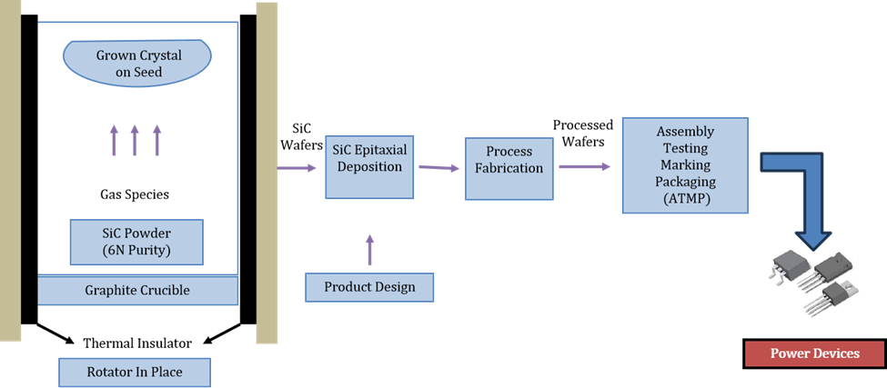 SiCSem Private Limited